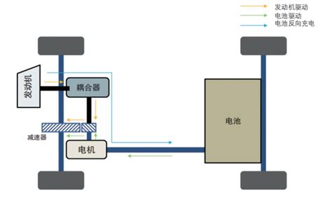 【文章】一看就懂的纯电、插混、增程汽车的区别，别再傻傻分不清了 车家号 汽车之家