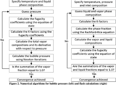 Table 10 From Modeling Of Thermodynamic Properties And Phase Equilibria Of Multicomponent