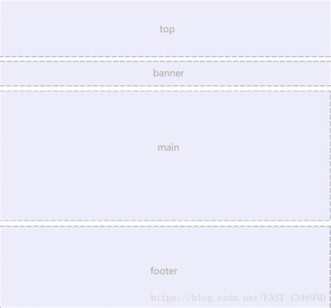 css 基础笔记 nd 3 h css csdn博客