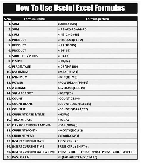 Ashutosh Singh On Linkedin Useful Excel Formulas In This Post Most