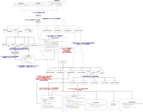 【项目】仿muduo库one Thread One Loop式并发服务器server模块（下）one Thread One Loop服务器
