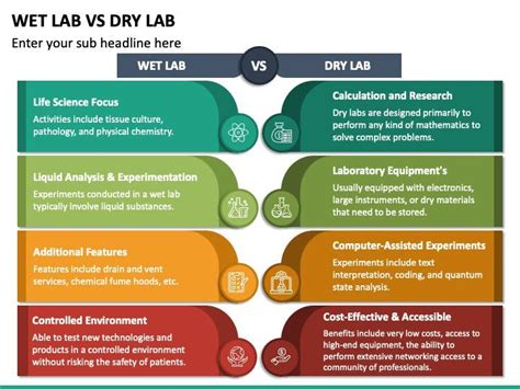 Wet Lab Vs Dry Lab Info Sheet