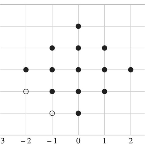 Index Set For The 11‐point Interpolation Stencil Download Scientific