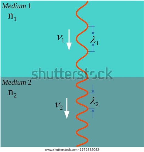 Refractive Index Different Medium Royalty Free Images Stock Photos Pictures Shutterstock