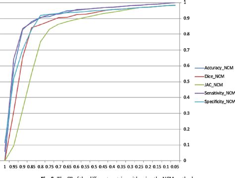 Figure 6 From A Hybrid Dermoscopy Images Segmentation Approach Based On