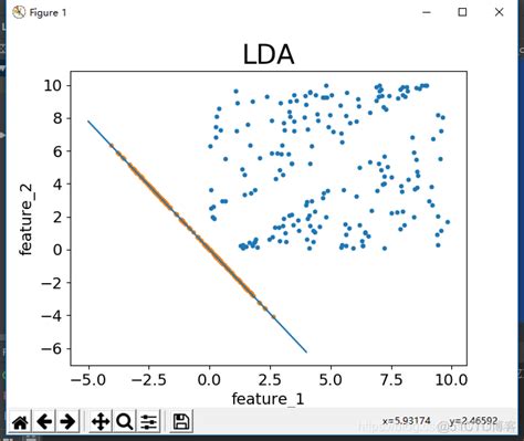 机器学习lda线性判别器代码实现51cto博客matlab机器学习代码
