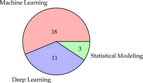 Figure 4 From Personalized Stress Detection Using Biosignals From