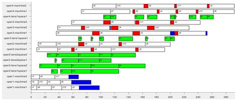 An Improved Compact Genetic Algorithm For Scheduling Problems In A