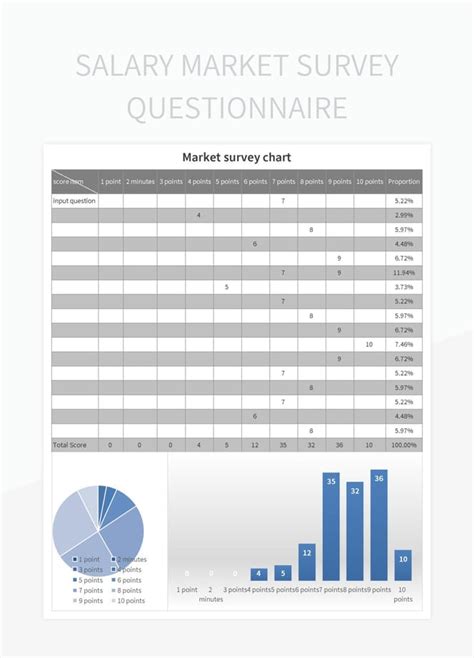 Free Questionnaire Templates For Google Sheets And Microsoft Excel Slidesdocs
