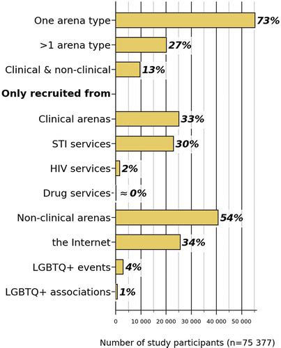 Full Article Chemsex Among Men Who Have Sex With Men A Systematic Scoping Review Of Research