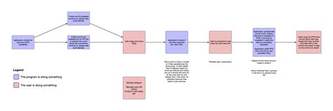 V0 WACZ Uploader UI UX Implementation Issue 4 Webrecorder Wacz