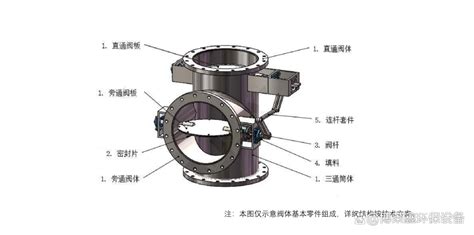 一文详解挡三通板阀结构图及工作原理分析应用在能源化工行业 知乎