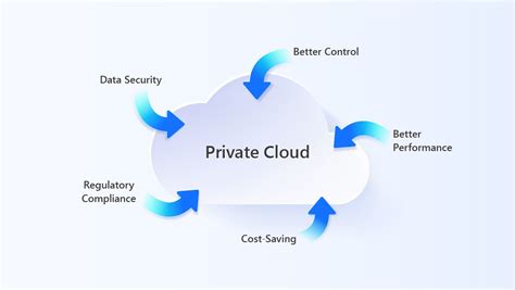 What Is Private Cloud Storage Definition Types Examples 53 OFF