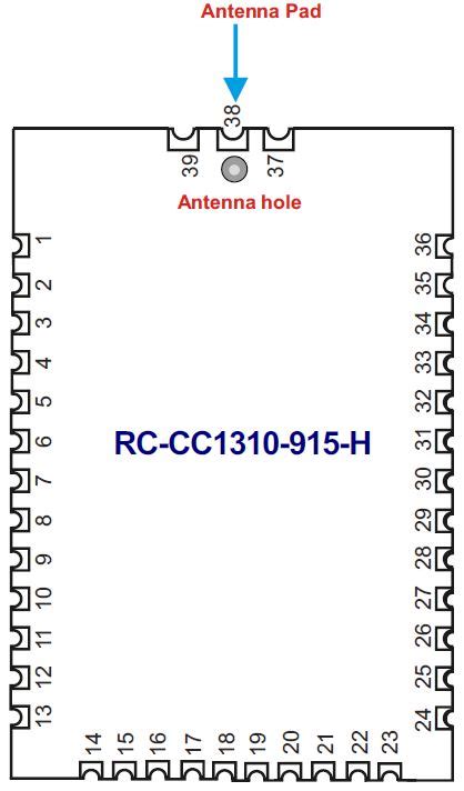 Radiocontrolli RC CC H Ultra Low Power Sub GHz Multichannels
