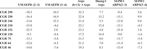 Error Calculation For Each Samples By Using Different Methods Download Table