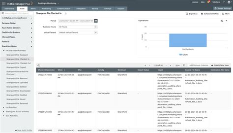 sharepoint online auditing tool m365 manager plus