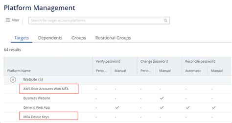 Managing Aws Account Root Mfa Using Cyberark Privileged Access Manager