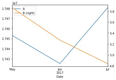 Python Pandas Secondary Axis Stack Overflow