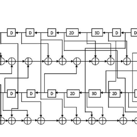 Two Level Parallel Architecture F Structure Download Scientific Diagram