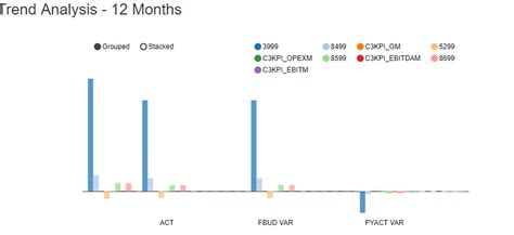 multi bar chart color scheme issue for dynamic number of series