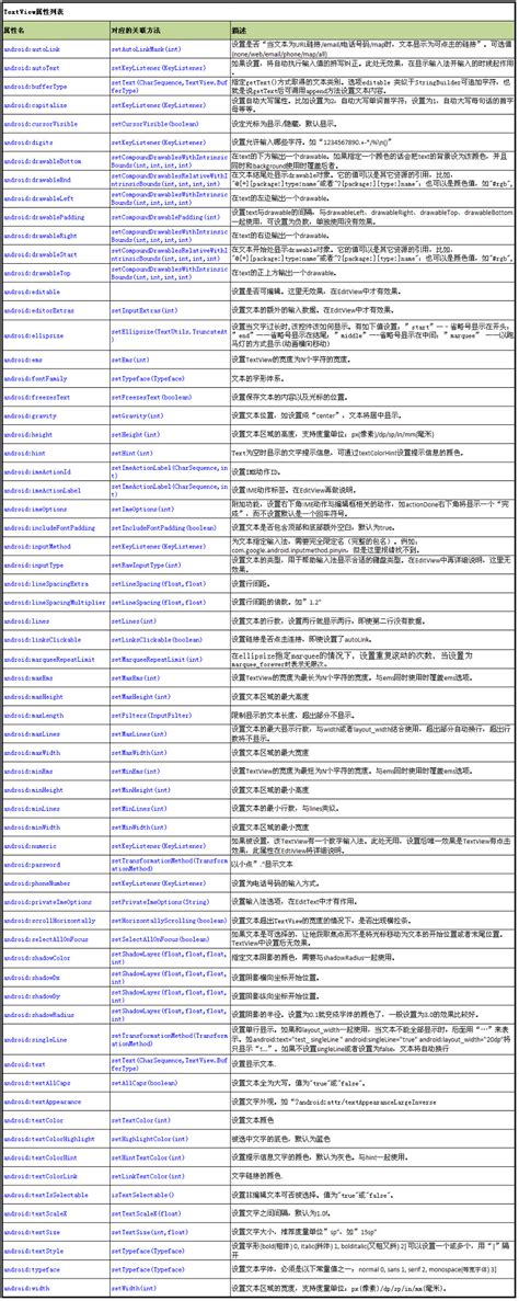 Android控件之textview 如果天空不死 博客园