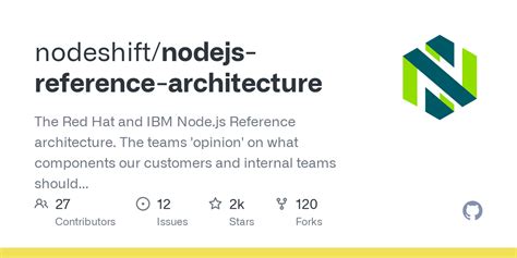 Github Nodeshiftnodejs Reference Architecture The Red Hat And Ibm Nodejs Reference
