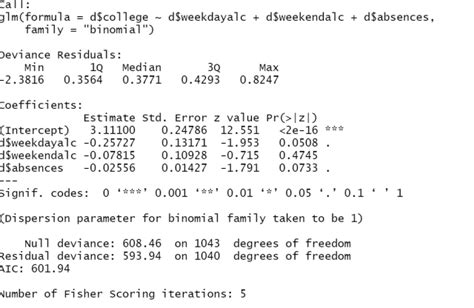Logistic Regression Assumptions Michaels Blog