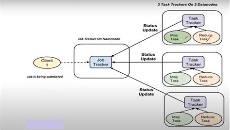 Bigdata Mapreduce Weather Dataset Part I