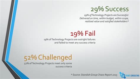 Implementing Robust Amlcft Monitoring Solutions Ppt