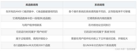 内存管理精要 csdn博客