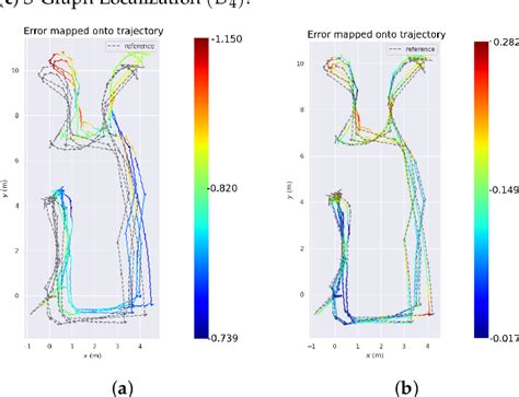 Figure 9 From Robot Localization Using Situational Graphs S Graphs And Building Architectural