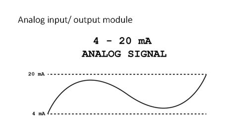 PLCWIRING URVISHSONI Automation PLC Analog Input Output Module