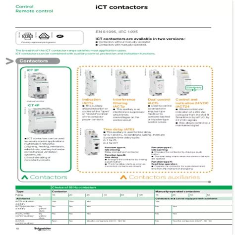 Schneider Acti9 Contactor Technical Data Sheet