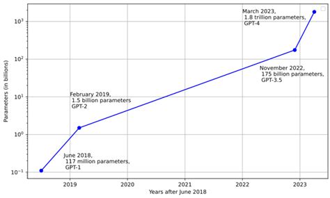 论文审查 Systolic Array Data Flows For Efficient Matrix Multiplication In