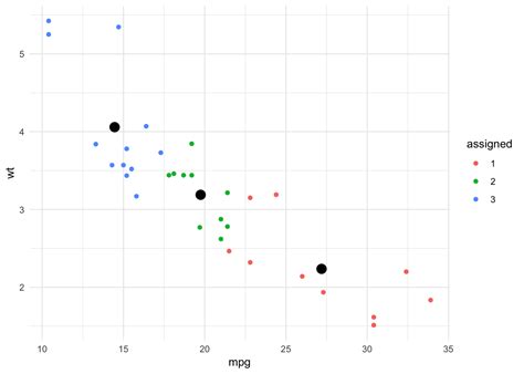Equal Size Kmeans · R Views