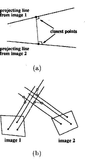 Figure 2 From Recognition Of Polyhedral Objects Aspect Graph Generation Based On A Learning By