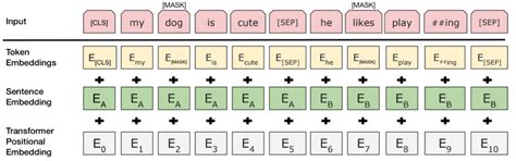 bert is a state of the art sentence embedding model recently released