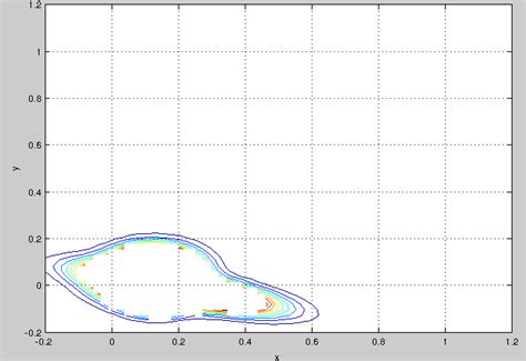 Data Visualization Plotting A Gaussian Mixture With Pdf Values In MATLAB Cross Validated
