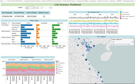 Tiled Dashboard Tableau