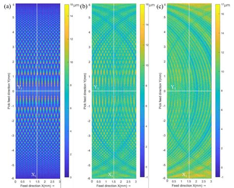 Surface Topography In The Same Visual Angle And Perspective A