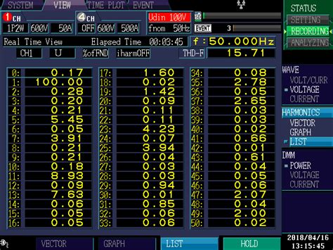 Experimental Result In A 5 Level Inverter Using Tns For The Switching Download Scientific