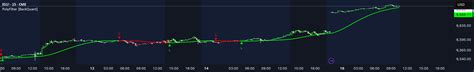 Polyfilter Backquant — Indicator By Backquant — Tradingview