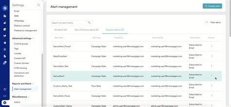 Managing Alerts User Guide
