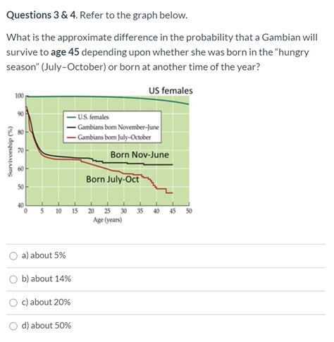 Solved Questions Refer To The Graph Below What Is Chegg Com