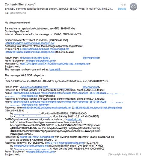 Dont Open That Attachment Uk