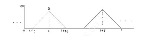 Solved A Random Process Xt Has Periodic Sample Functions