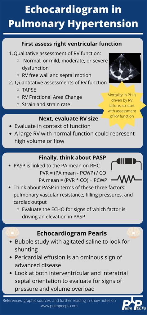 20 Top Consults Pulmonary Hypertension Diagnosis Pulmpeeps