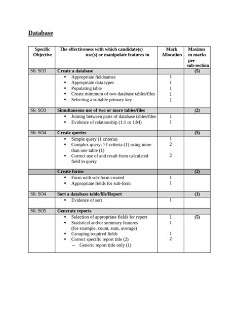 Database Mark Scheme Csec Pdf