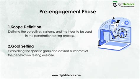 Overview Of Penetration Testing Phases Pdf