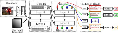 Figure 1 From Yolopose V2 Understanding And Improving Transformer